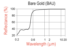 100x100xT1.0mm Bare Gold Mirror/Substrate(B270) – SINGAPORE OPTICS ...