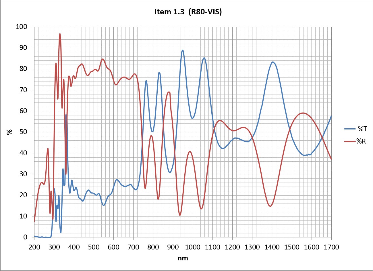 400-700nm CAVITY OUTPUT COUPLERS (0-deg) – SINGAPORE OPTICS | Serving ...