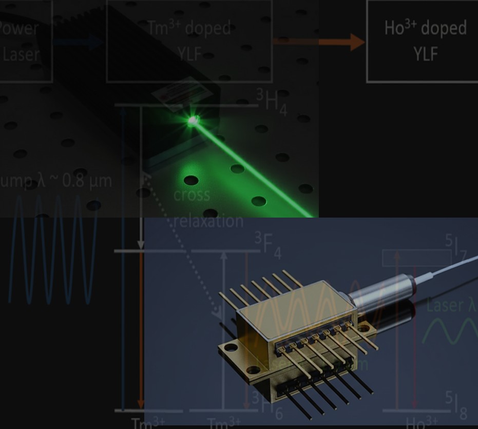 LASER SYSTEMS – SINGAPORE OPTICS | Serving the photonic research industry since 2000